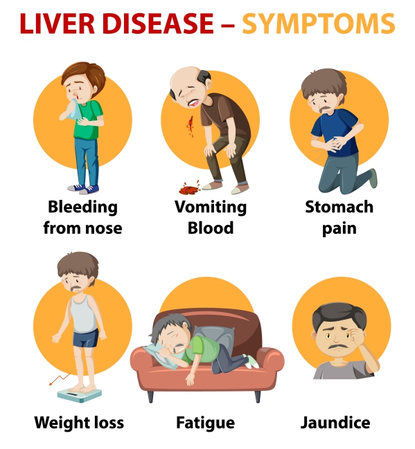 Liver Abscess
